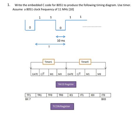 Solved 1 Write The Embedded C Code For 8051 To Produce The