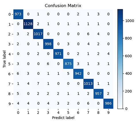 A Hierarchical Federated Learning Algorithm Based On Time Aggregation
