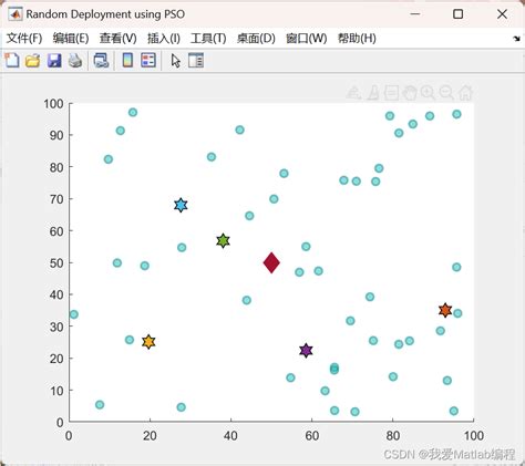 延长无线传感器网络网络寿命的异构节点智能部署策略（matlab代码实现） Csdn博客