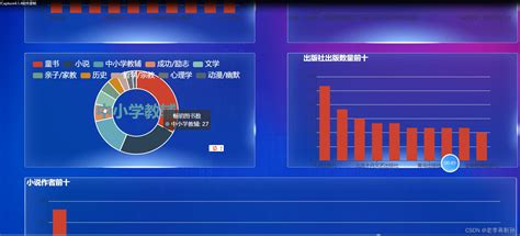 Pythondjango开发的当当网图书分析系统 Csdn博客 Pythondjango开发的当当网图书分析系统 Csdn博客