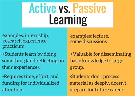Active Vs Passive Learning