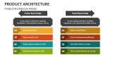 Product Architecture PowerPoint And Google Slides Template PPT Slides