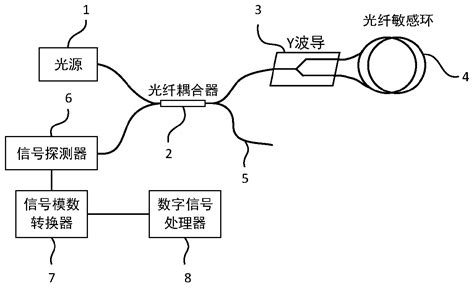 Correlation Calculation Method For Separating Dual Detector Fiber Optic Gyroscope Light Source