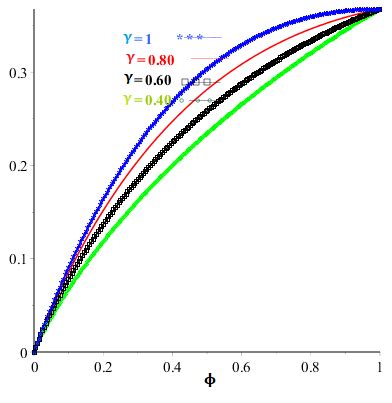 Problem Plot Layout At Various Orders Download Scientific Diagram
