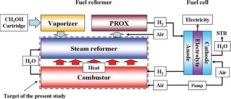 Figure 1 From Micro Power Generation From Micro Fuel Cell Combined With