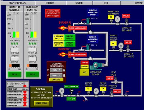 Industrial Automation Control Systems And Equipment Ecands Inc