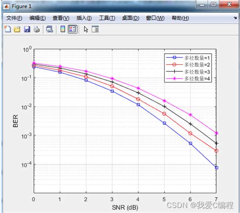 m基于深度学习的ofdm信道估计和均衡算法误码率matlab仿真 对比了ls mmse以及lmmse等传统的信道估计算法 mimo 信道估计