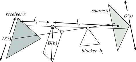 Refinement Criterion Geometry Download Scientific Diagram