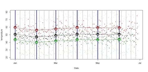 r graph gallery rg 82 time series plot weather data with monthly