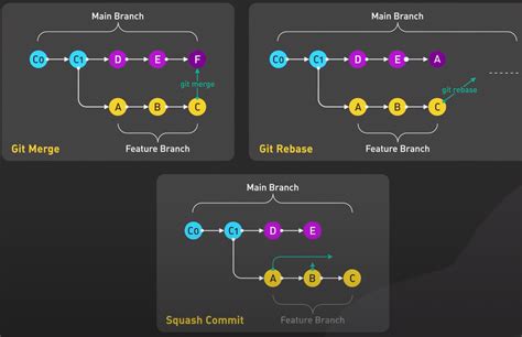 what does api gateway do in microservices architecture by mahesh