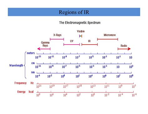 Fourier Transform Infrared Spectroscopy Pdf Chemistry Science Fourier Transform Infrared Spectroscopy Pdf Chemistry Science