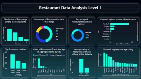 Shreyash Kulkarni On Linkedin Powerbi Dashboard Dax