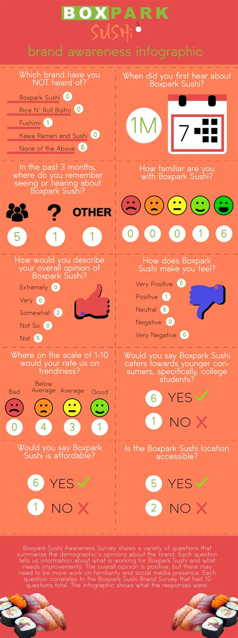 Mastery Journal Measuring Design Effectiveness Audrey Angel Mastery