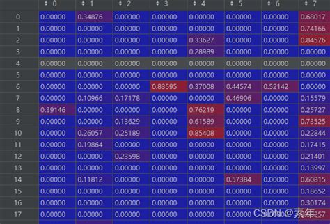 Python矩阵数据保存为csv格式python将矩阵存为csv文件 Csdn博客