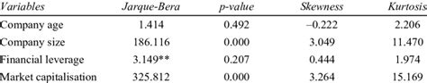 Normal Distribution Test Download Table
