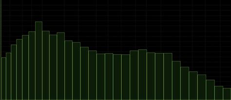 What Is Spectral Shaping