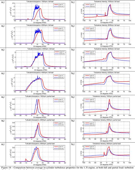 Figure 18 From Development And Calibration Of An Enhanced Quasi Dimensional Combustion Model For