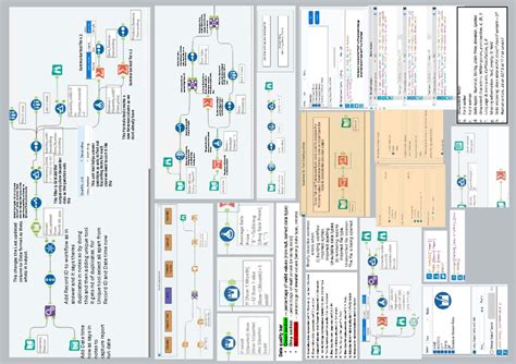 Data Processing Techniques For Test 1 Cheat Sheet Studocu