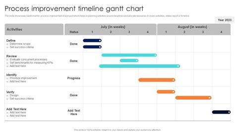 Top Project Planning Timeline Gantt Chart PowerPoint Presentation Templates In
