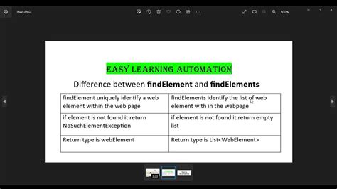 What Is The Diffrence Between Findelement And Findelements Youtube