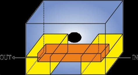 A Cross Section And B 3 D View Of Soi Optical Rectangular Waveguide Download Scientific