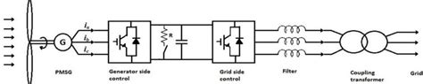 Block Diagram Of Proposed Lvrt Scheme Download Scientific Diagram