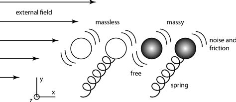 Figure 1 From University Of Birmingham Time Correlation Functions Of Equilibrium And
