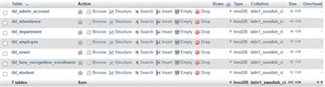 Face Recognition Application Database Design