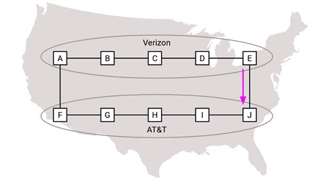 Bgp Implementation And Issues Cs 168 Textbook