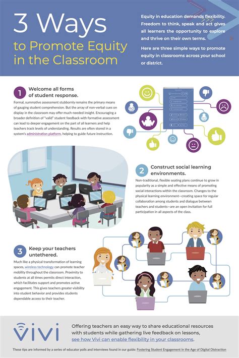 Three Lessons To Bolster Equity In Schools Giving Compass