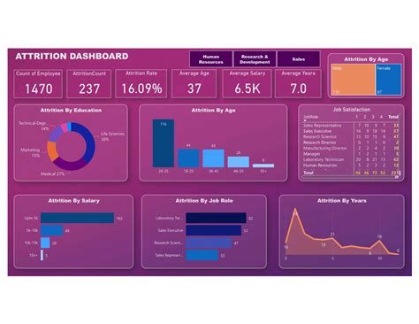 Github Pallav0idemployee Churn Analysis