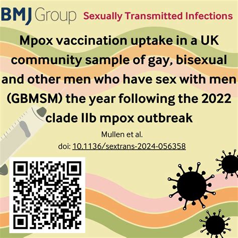 Mullen And Colleagues Report Mpox Vaccination Uptake And Course