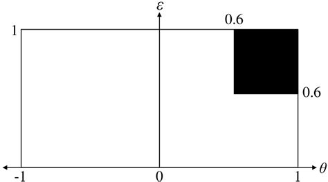 Detection Of Graph Isomorphism Download Scientific Diagram