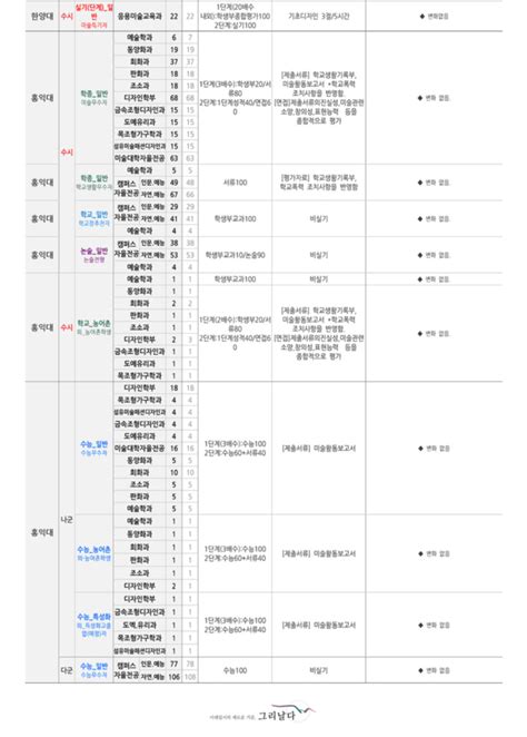 2025학년도 서울권 미술대학 입학전형 시행계획 미대입시정보 수시 정시 모집요강 및 주요 변경사항 미대입시정보 그리날다