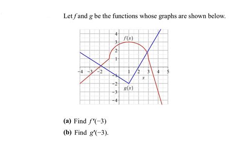 Solved Let F And G Be The Functions Whose Graphs Are Shown Chegg