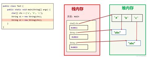 Java字符串操作详解 Csdn博客 Java字符串操作详解 Csdn博客