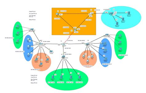 Iti Ccna Networking Networks Systemsadministration Devops Software Ahmed Hesham 32