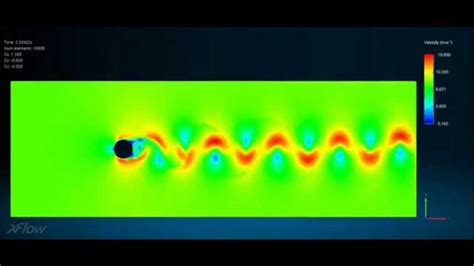 XFLOW Flow Around A Cylinder D CFD Simulation Cfd Simulation Computational Fluid