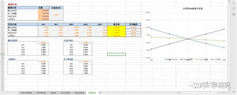 风电项目投资收益测算计算表 IRR 知乎