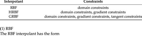 The Rbf Based Interpolation Methods Download Scientific Diagram