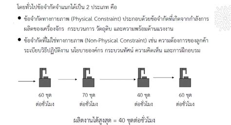 หลักสูตร ทฤษฎีแห่งข้อจำกัด theory of constraints toc หลักสูตร ฝึกอบรม