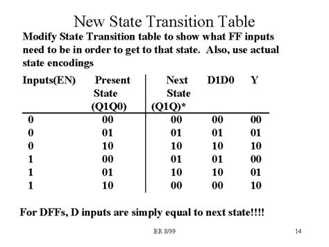 New State Transition Table