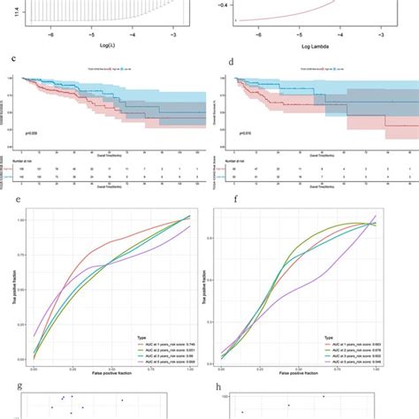 The Study Exploration Workflow Download Scientific Diagram