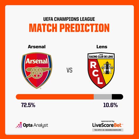 Arsenal Vs Lens Prediction Opta Analyst