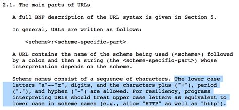 Url Validator Fails When Url Is Uppercase · Issue 220 · Vuelidatevuelidate · Github