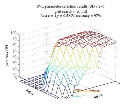 3d View Of Parameter Selection Results Download Scientific Diagram
