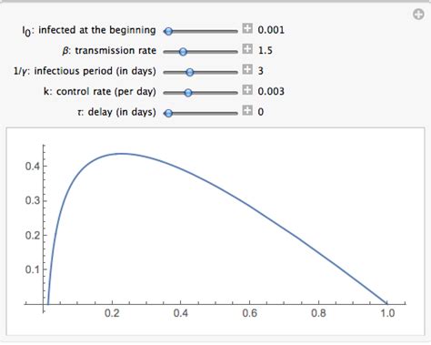 Manipulate Not Seeing Plot Of Solution Returned By Ndsolve Mathematica Stack Exchange