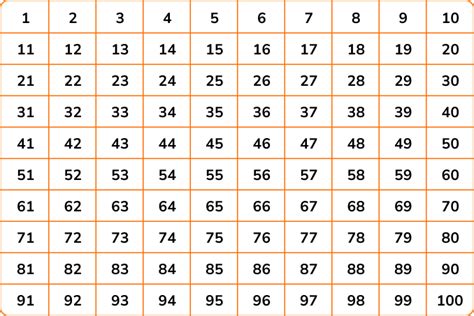What Is A Number Square Explained For Ks2 Pupils And Teachers
