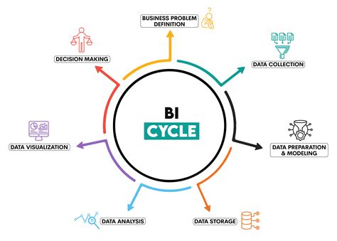 The Essential Role Of A Bi Analyst In Todays Business World