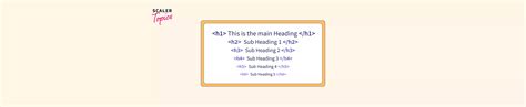 What Is The Correct Html Tag For The Largest Heading Scaler Topics